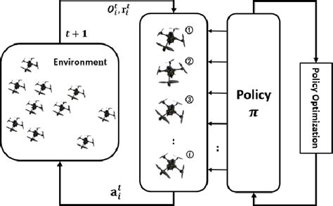 Figure 1 From Vision Based Distributed Multi Uav Collision Avoidance