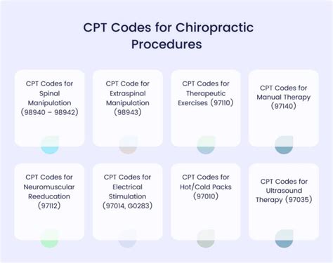Cpt Codes In Chiropractic Care Your Guide To Accurate Billing