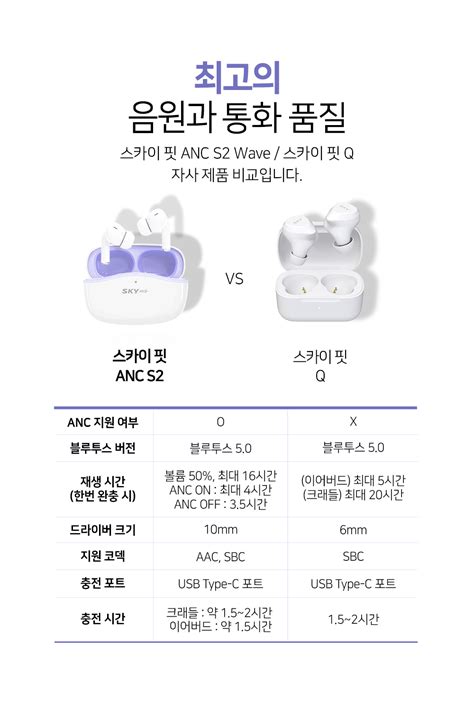 Sky 스카이 핏 노이즈캔슬링 블루투스 무선이어폰 Anc S2 핫트랙스