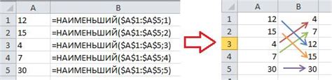 Минимальное значение в Excel Офис Ассист