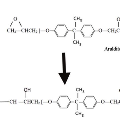 Epoxy Group Reaction With Primary Amine Download Scientific Diagram