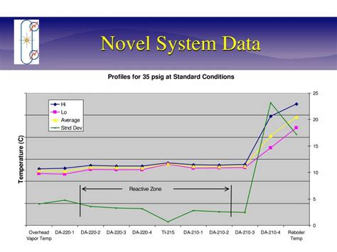 Modeling Of Reactive Distillation Powerpoint Slides Learnpick India