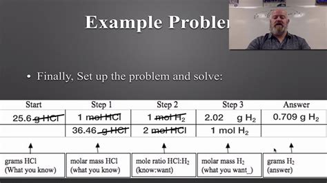 Stoichiometry YouTube