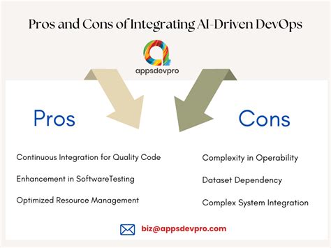 Ai Driven Devops Essential Software Testing For Success