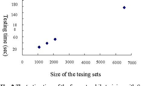 Figure 2 From A Novel Approach To Classify Imbalanced Dataset Based On Rare Attributes And