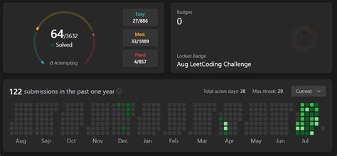 Dsa Codingjourney Leetcode Problemsolving 100daysofdsa Gaurav Singh