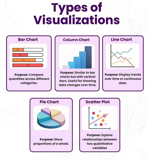 Datavisualization Charts Analytics Businessintelligence Datadriven… Shanmukh Dosuri