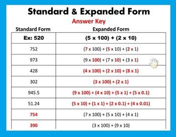 Standard Form And Expanded Form By Math Rockz Tpt