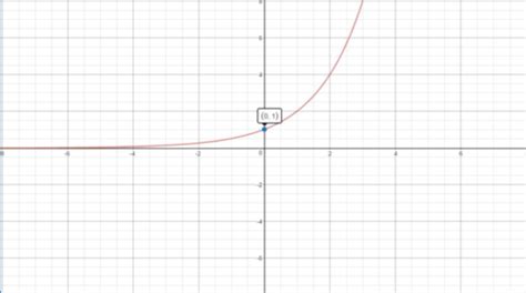 precalc h flashcard set 4 log and exp functions flashcards quizlet
