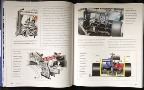 Formula Technology The Engineering Explained