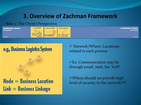Ppt Zachman Framework Row 2 The Owner Perspective Powerpoint