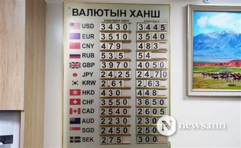 “Найман шарга” д долларын ханш 3450 төгрөг болов News Mn