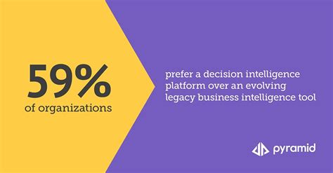 The Power Of Decision Intelligence Donna Freeman