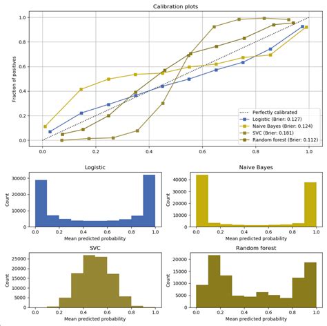Sprint Use Matplotlib Default Colors In Examples · Issue 17303 · Scikit Learnscikit Learn