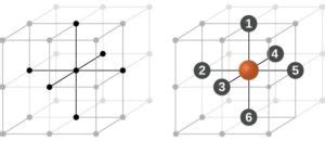 Lattice Structures In Crystalline Solids General Chemistry
