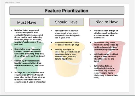 Mvp And Feature Prioritization Kim Smith Medium