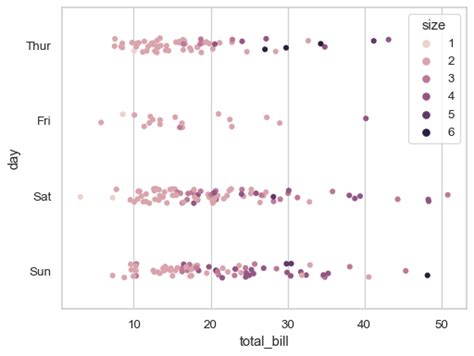 Seaborn Stripplot — Seaborn 0 12 2 Documentation