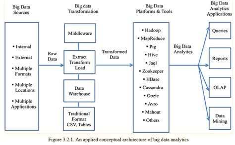 Big Data Analytics In Cloud Computing For Scientific Analytics