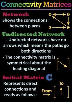 Connectivity Matrices Poster By All About Maths In Aus Tpt