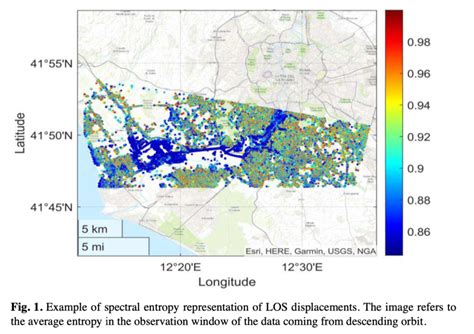 Example Of Spectral Entropy Representation Of LOS Displacements The