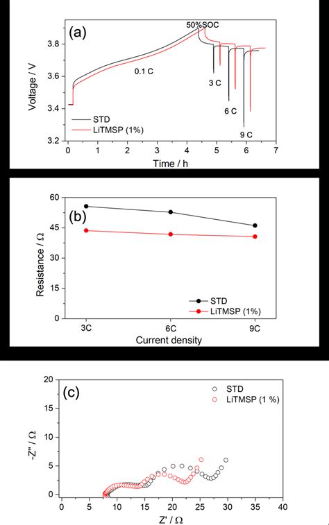 A Voltage Transients In The Hybrid Pulse Power Characterization Download Scientific Diagram