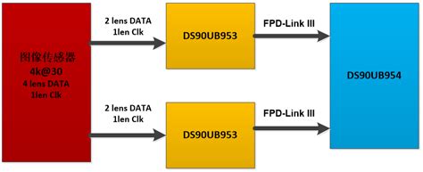 DS UB Q Whether The Data Transmission Of K Frames Can Be Realized In This Design