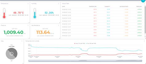 wisblock integration to ubidots over mqtt and voice command using