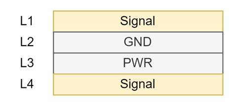 Pcb Stackup Basics Printed Circuit Boards ‖ Global Pcb Solutions ‖ Toptek Pcb