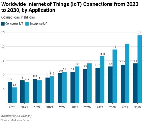 enterprise iot statistics and facts 2025