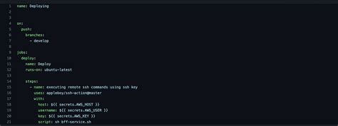 Step By Step Guide Creating A Github Action Workflow For Deploying To Openshift Container