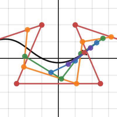 Nth Degree Bezier Curve With Movable Points Desmos