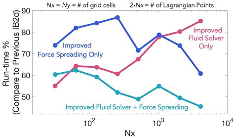 Github Nickabattistaib2d An Easy To Use Immersed Boundary Method In 2d With Full