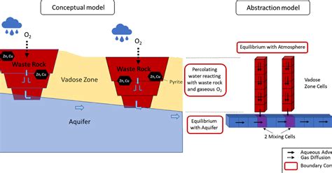 GoldSim Blog Coupling PhreeqcRM With GoldSim New Perspectives For The Mining Industry