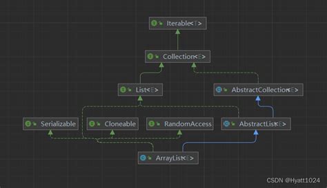 Java Arraylist Csdn