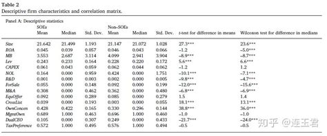Stata：多个变量组间均值 中位数差异检验 知乎