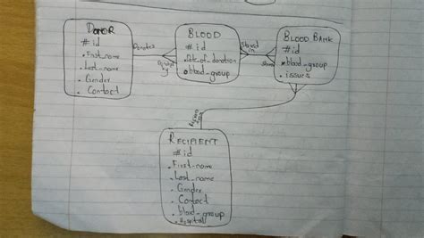 Learn Sql And Database Concepts Udemy Free Course Rdatabase