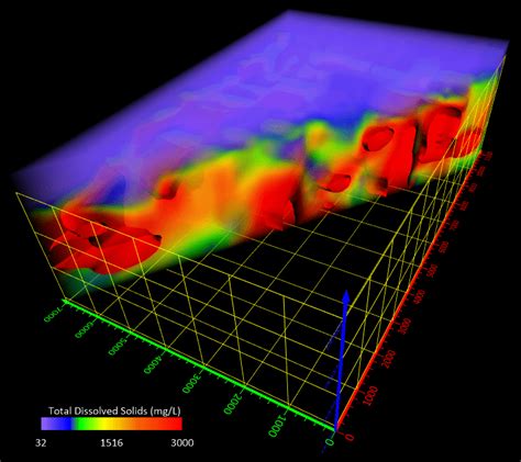 Golden Software Expands 3d Subsurface Visualization Capabilities In