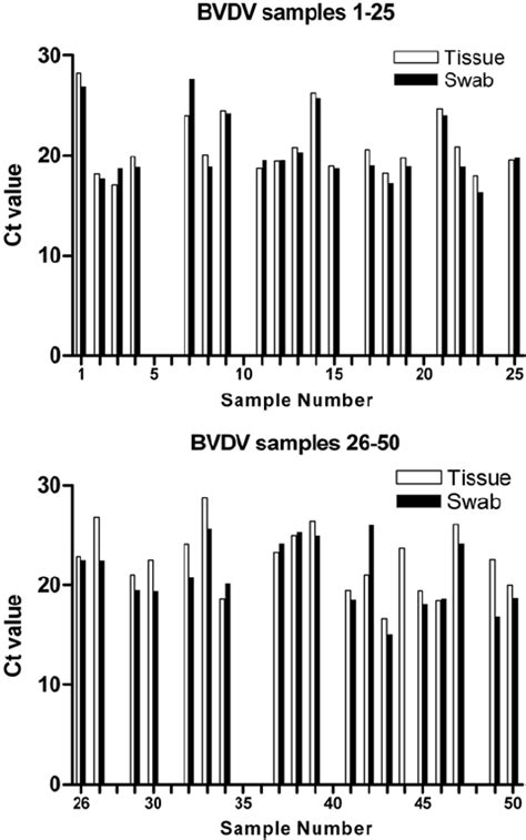 Swabbing Produces Equivalent Results To Tissue Sampling For Real Time Download Scientific