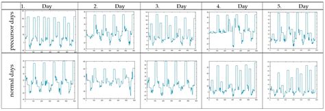 a multi input convolutional neural networks model for earthquake precursor detection based on