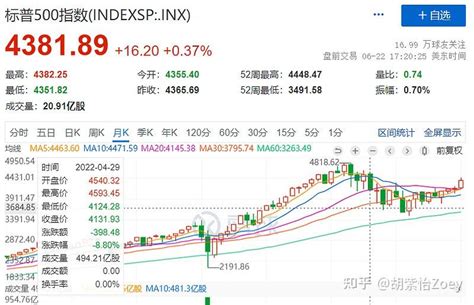出台刺激前，分析市场毫无意义 知乎