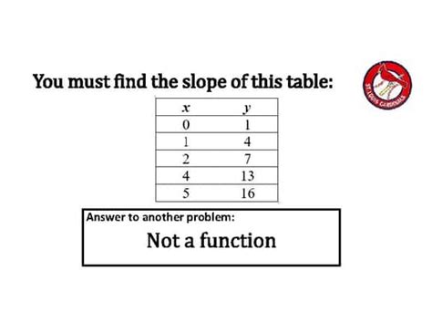 Comparing Linear Function Scavenger Hunt By Growing In Algebra Tpt
