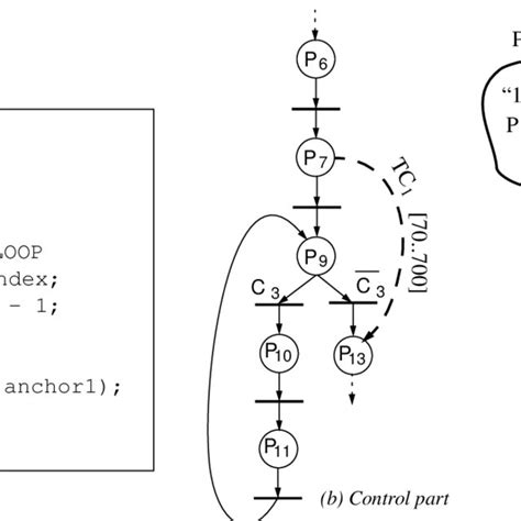 Example Of Etpn Generated From Vhdl Download Scientific Diagram