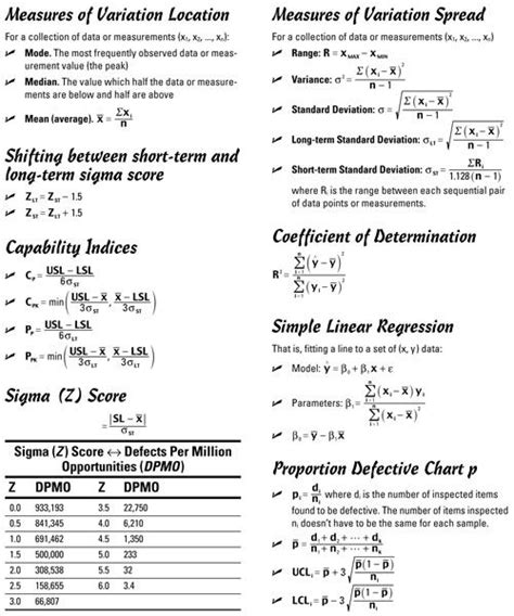 Coefficient Of Determination Formula