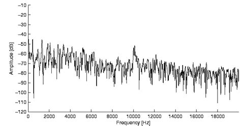 34 The Source Filter Model Of Speech Production