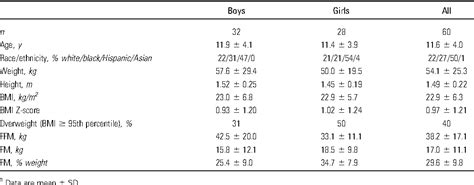 Table 1 From Validation Of Cross Sectional Time Series And Multivariate Adaptive Regression