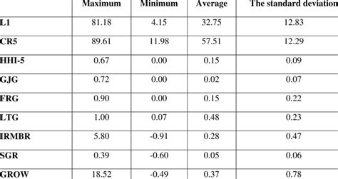 Descriptions The Statistics Unit Download Scientific Diagram