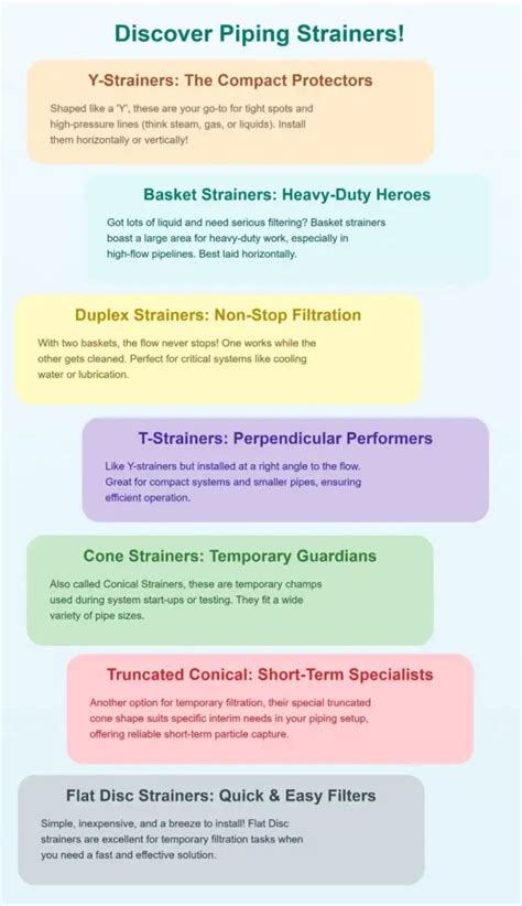 Everything You Need To Know About Piping Strainers Artizono