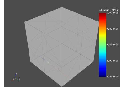 Plotting Examples PyDPF Core