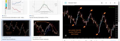 Mt4 Indicator Requests And Ideas Page 1819