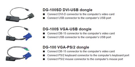 KVM Switch 2 Console Cat6 8 Port Combo Cyberview